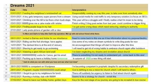 How to review your dreams_screenshot – Heaven’s Dream Messages