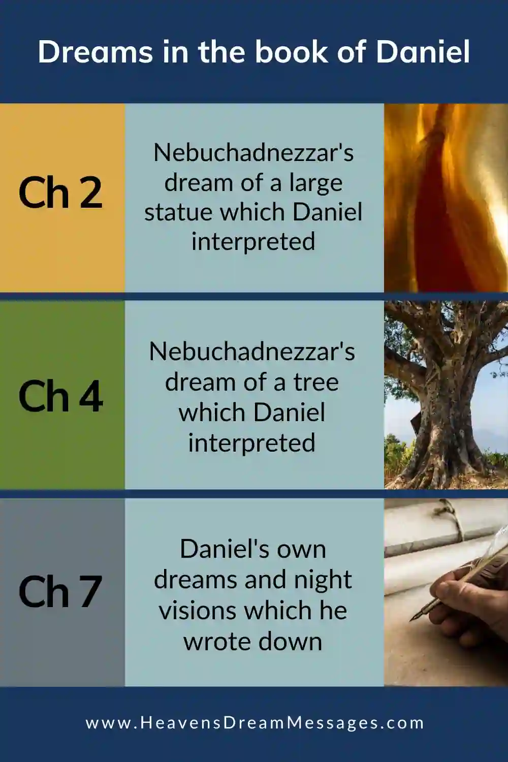 Dreams in Daniel_infographic – Heaven’s Dream Messages