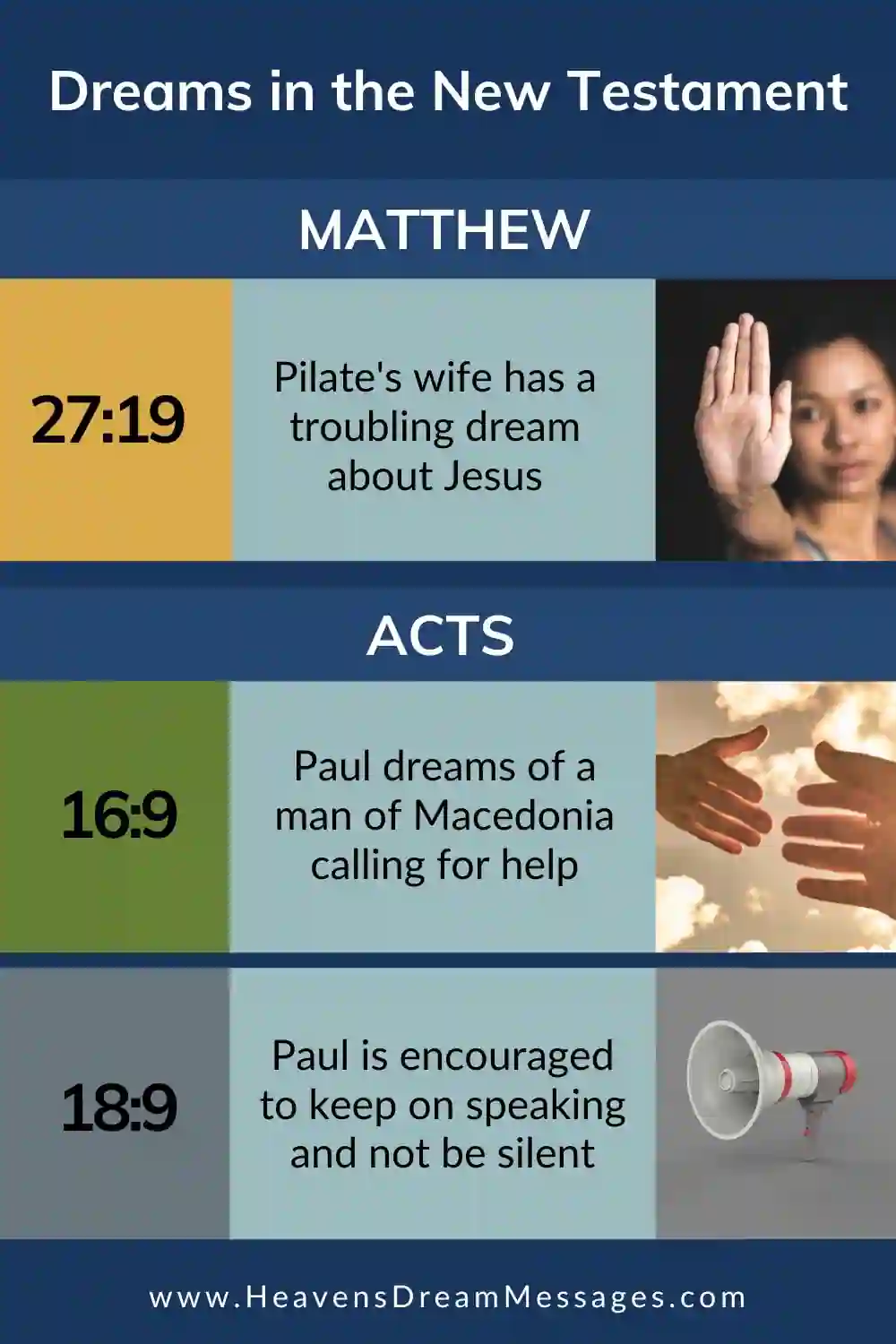 Infographic_dreams in Acts – Heaven’s Dream Messages